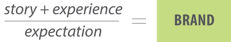 Graydient Creative - Odvant Creative